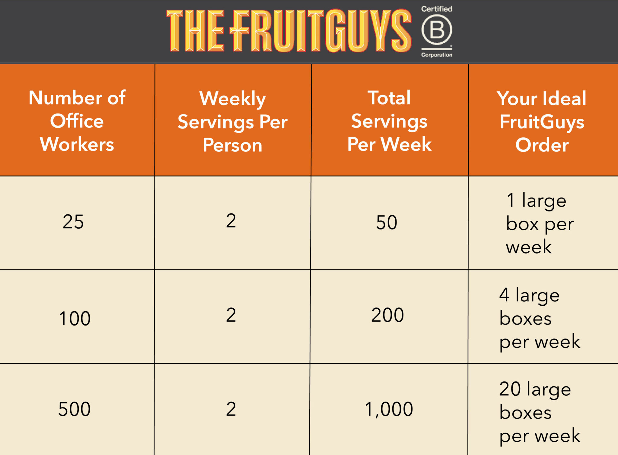 Are Your Employees Hoarding the Work Snacks? Try This - The FruitGuys