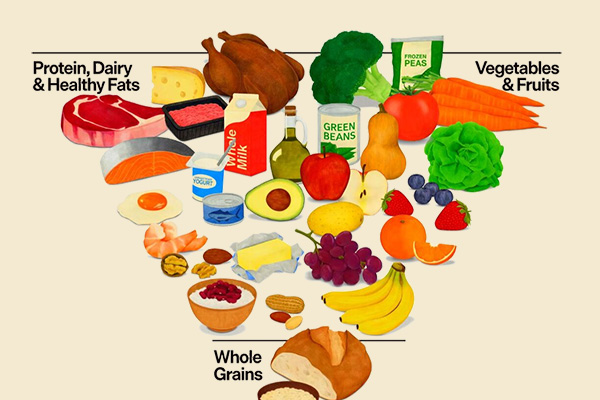 Science and the New Food Pyramid Agree: Let's Eat More Plants - The ...